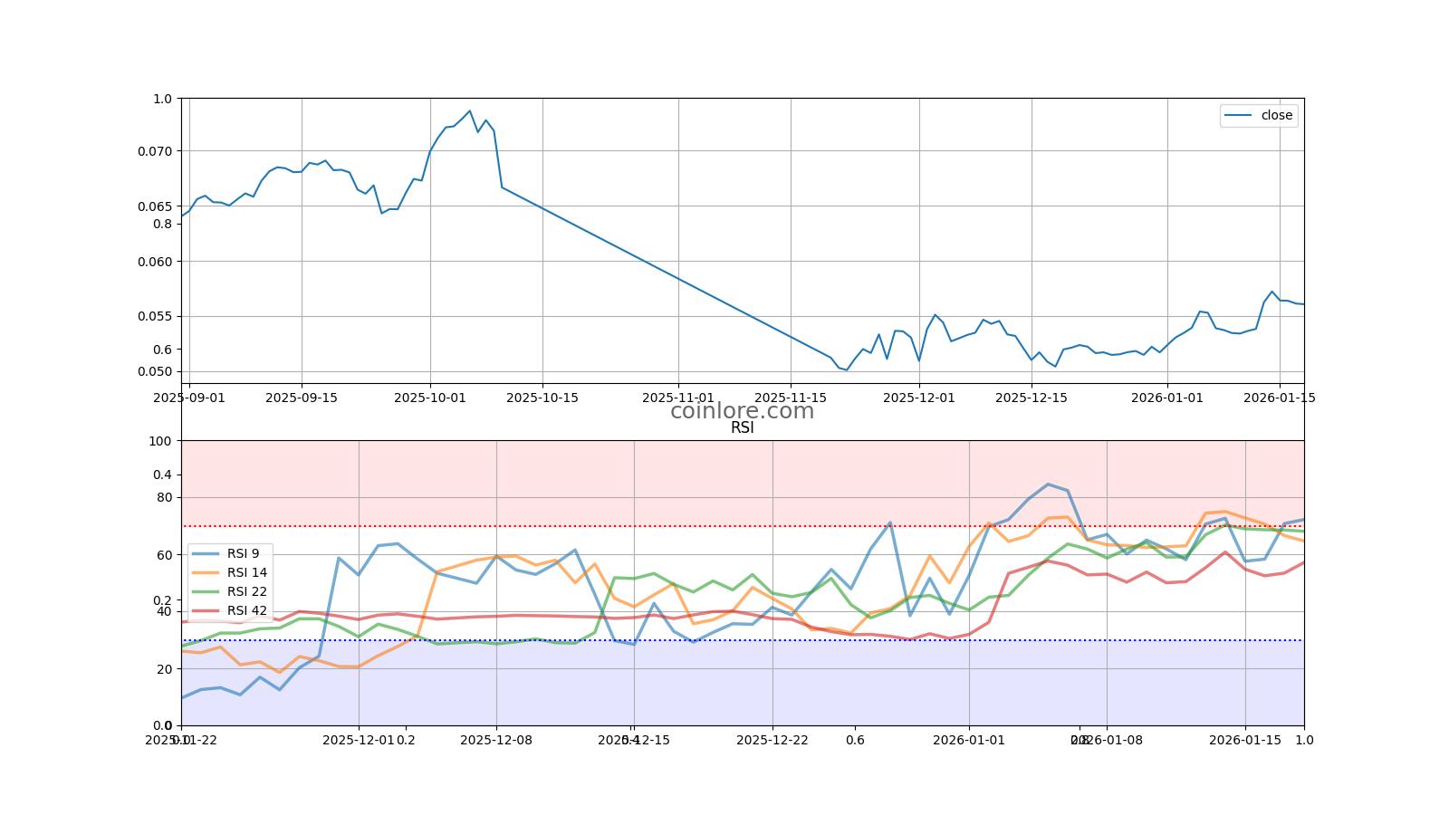 GreenPower RSI indicator