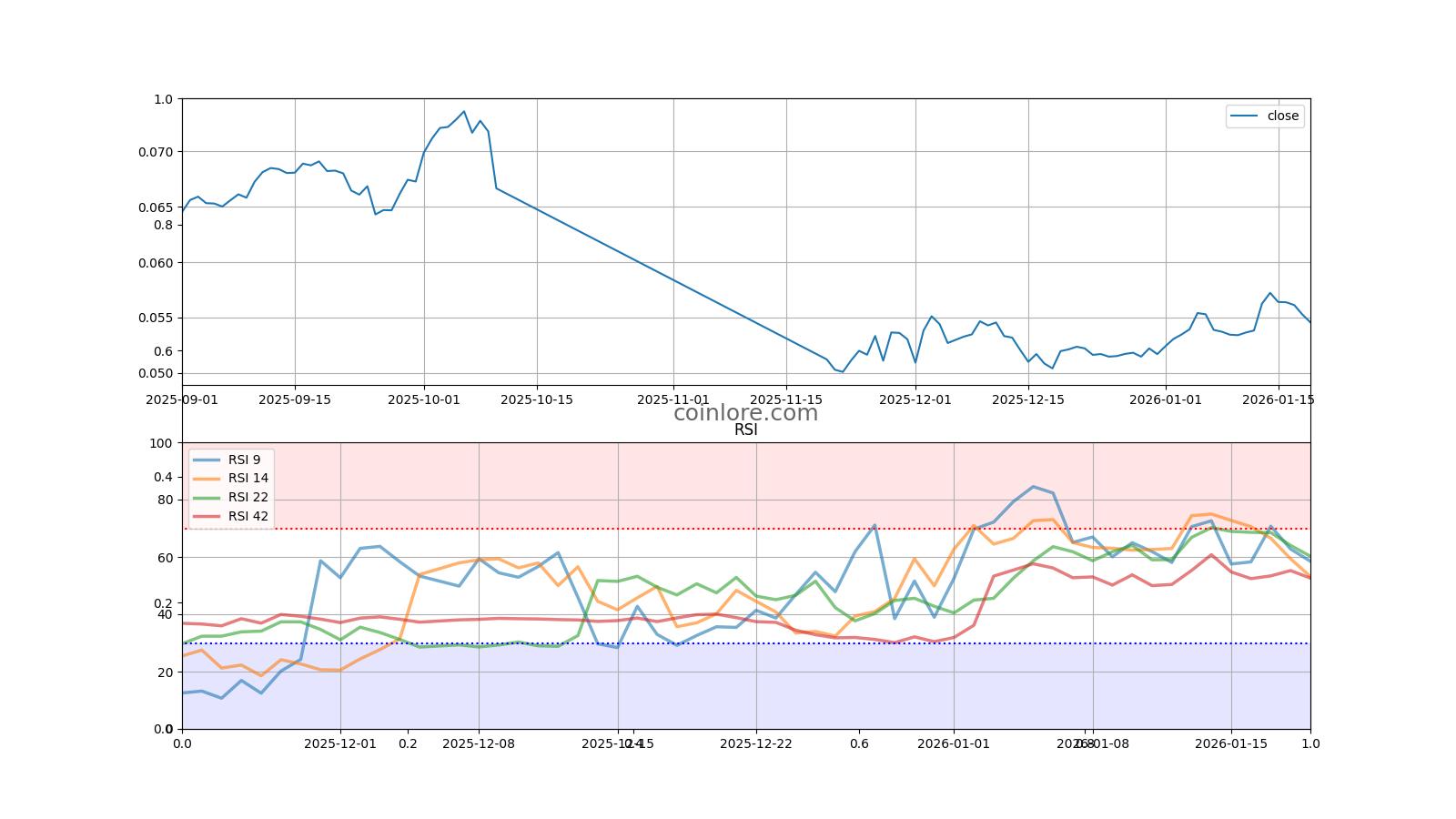 GreenPower RSI indicator