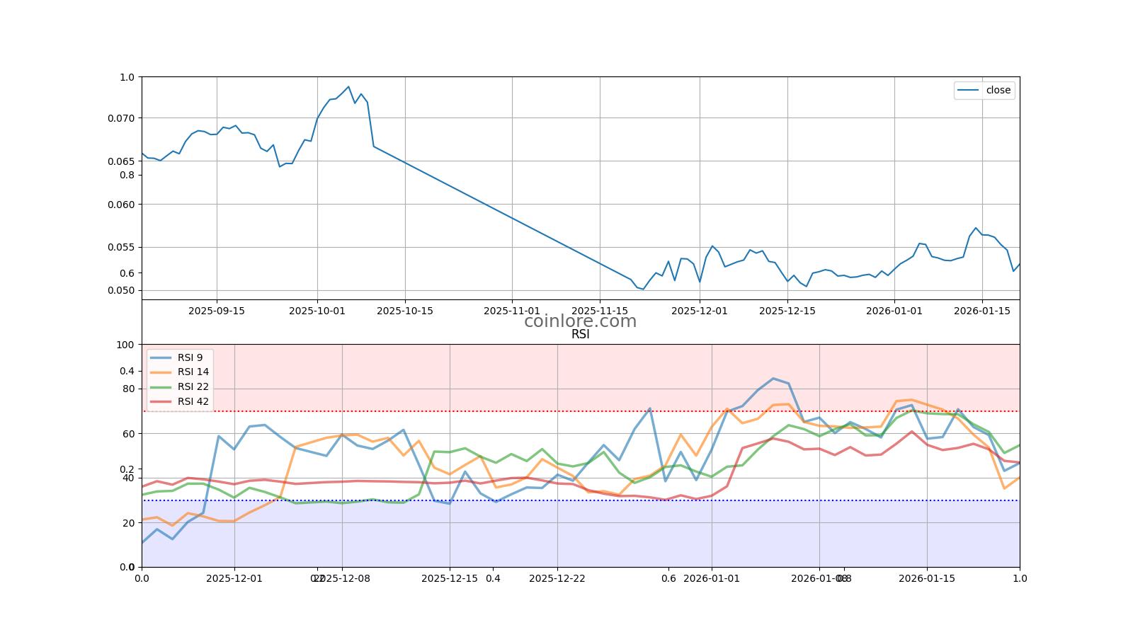 GreenPower RSI indicator