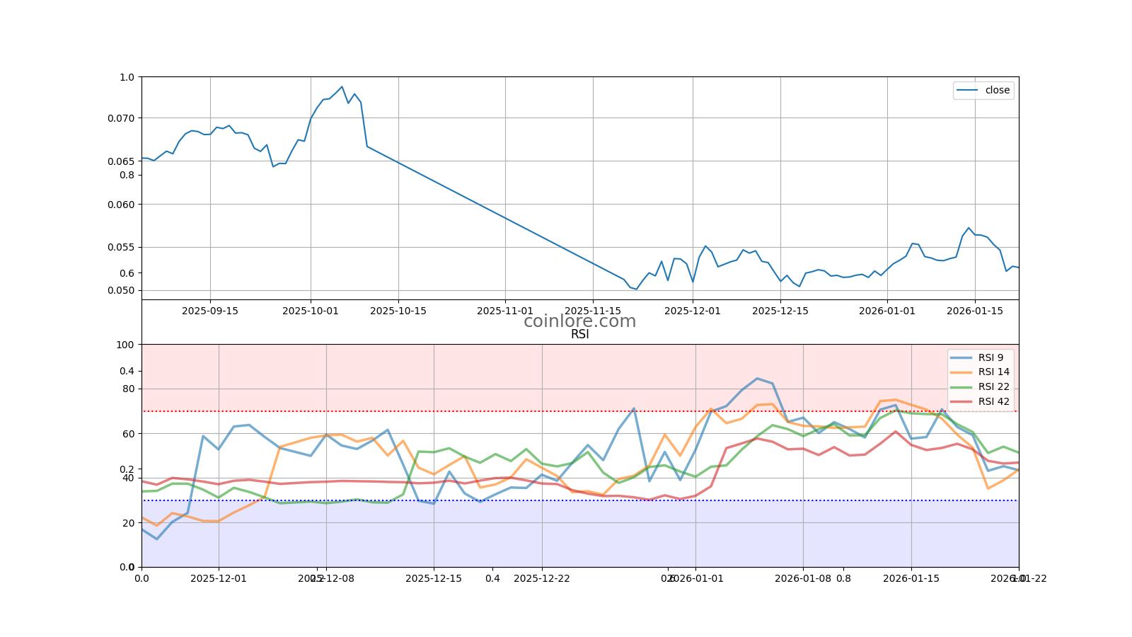 GreenPower RSI indicator