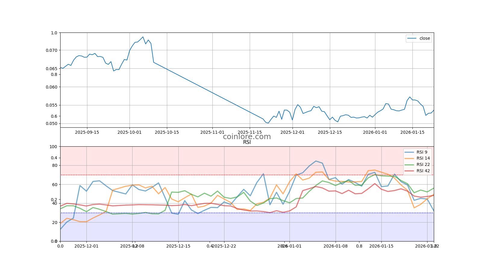 GreenPower RSI indicator