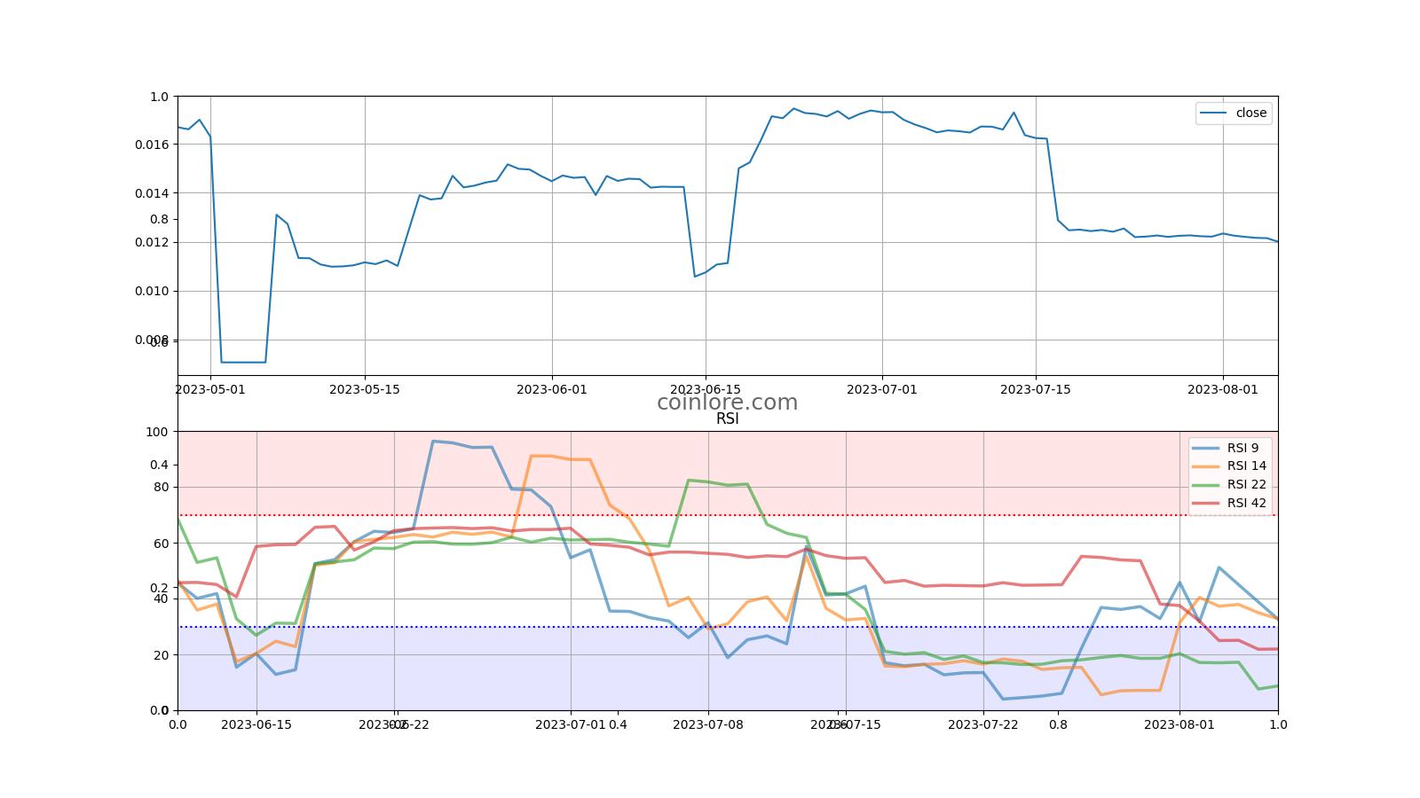 GreenPower RSI indicator