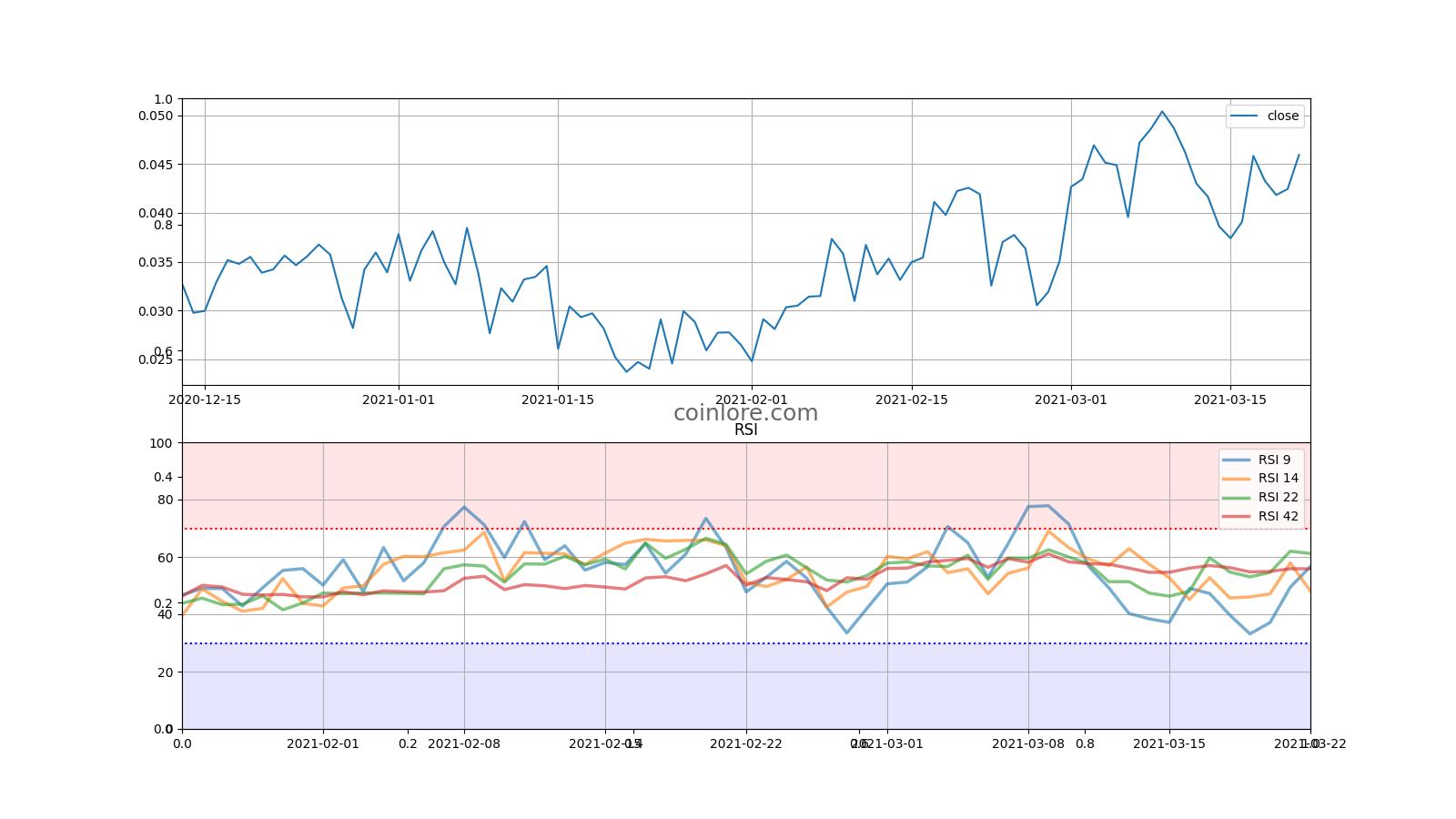 GreenPower RSI indicator