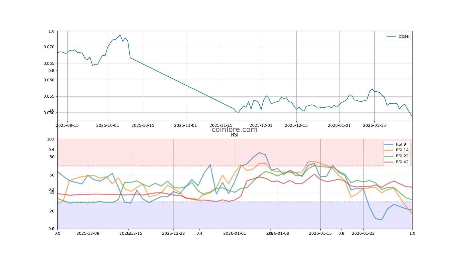 GreenPower RSI indicator