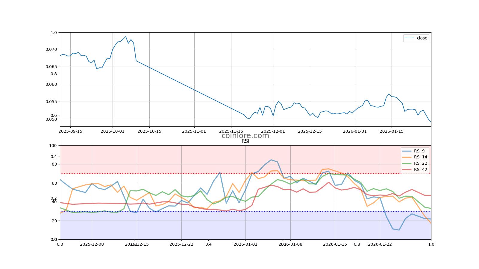 GreenPower RSI indicator
