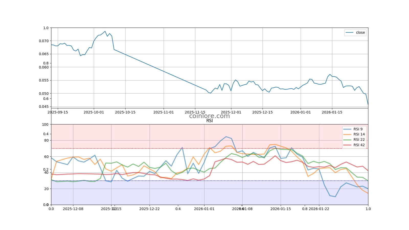 GreenPower RSI indicator