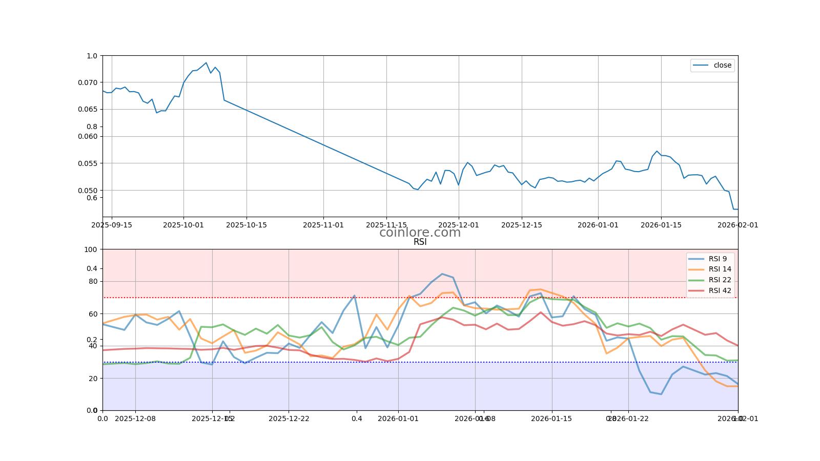 GreenPower RSI indicator
