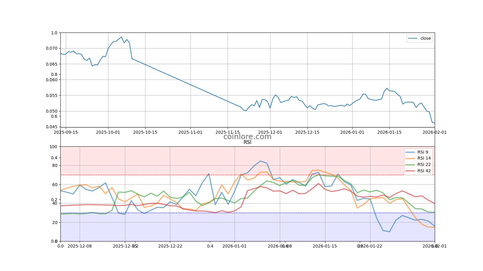 GreenPower RSI indicator