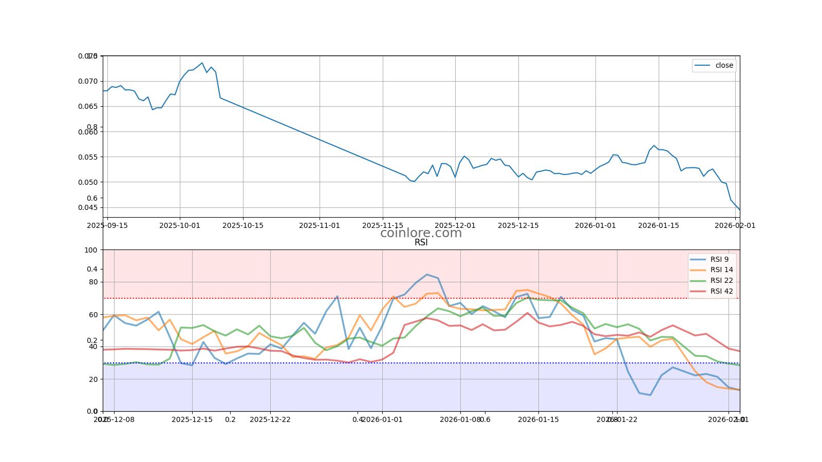 GreenPower RSI indicator