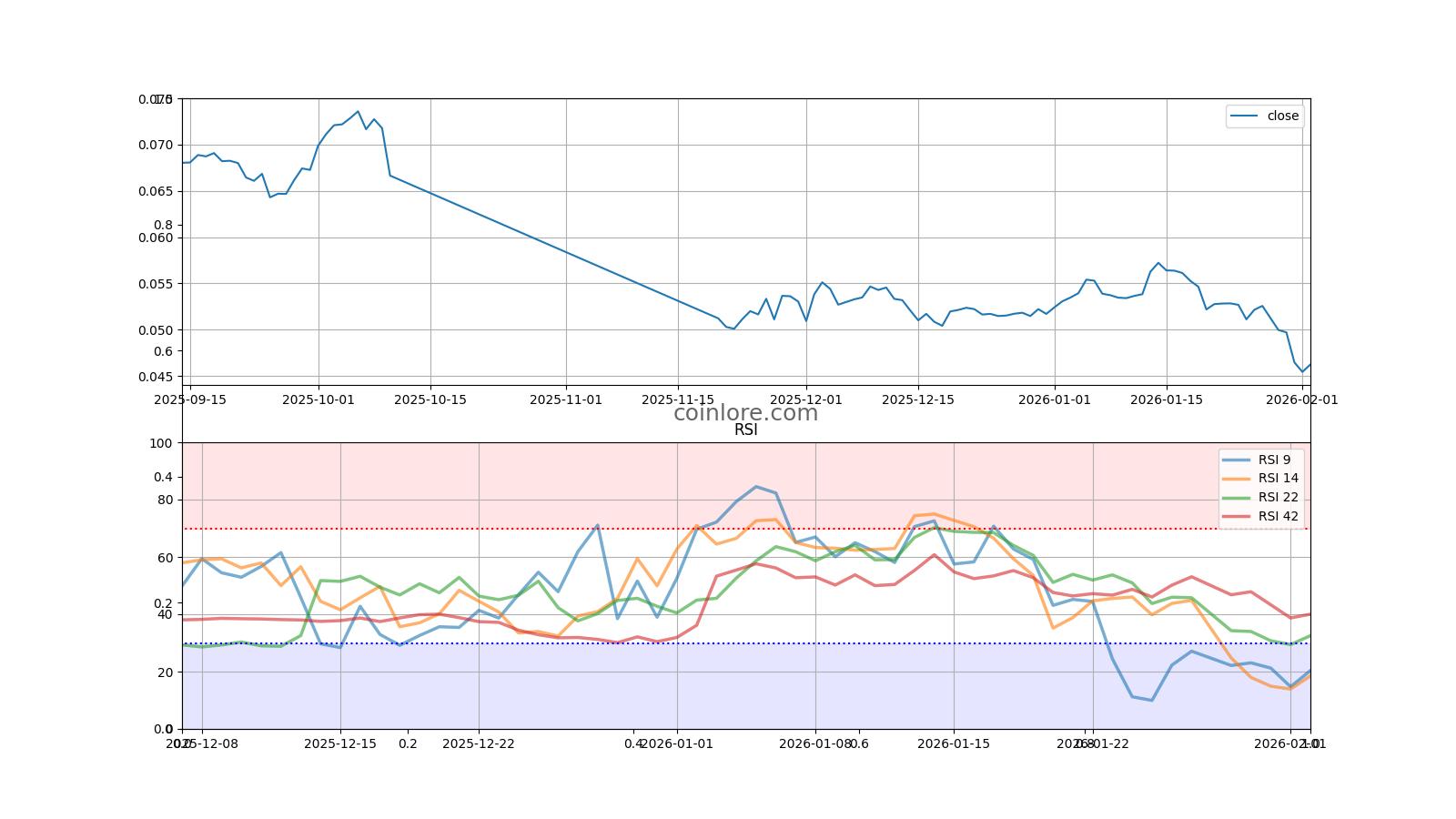 GreenPower RSI indicator