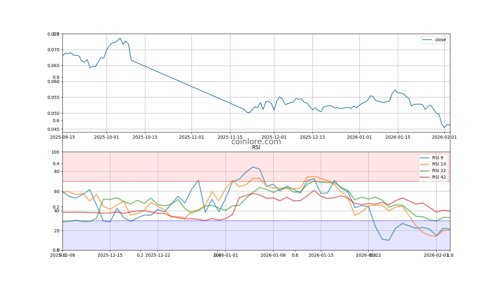 GreenPower RSI indicator