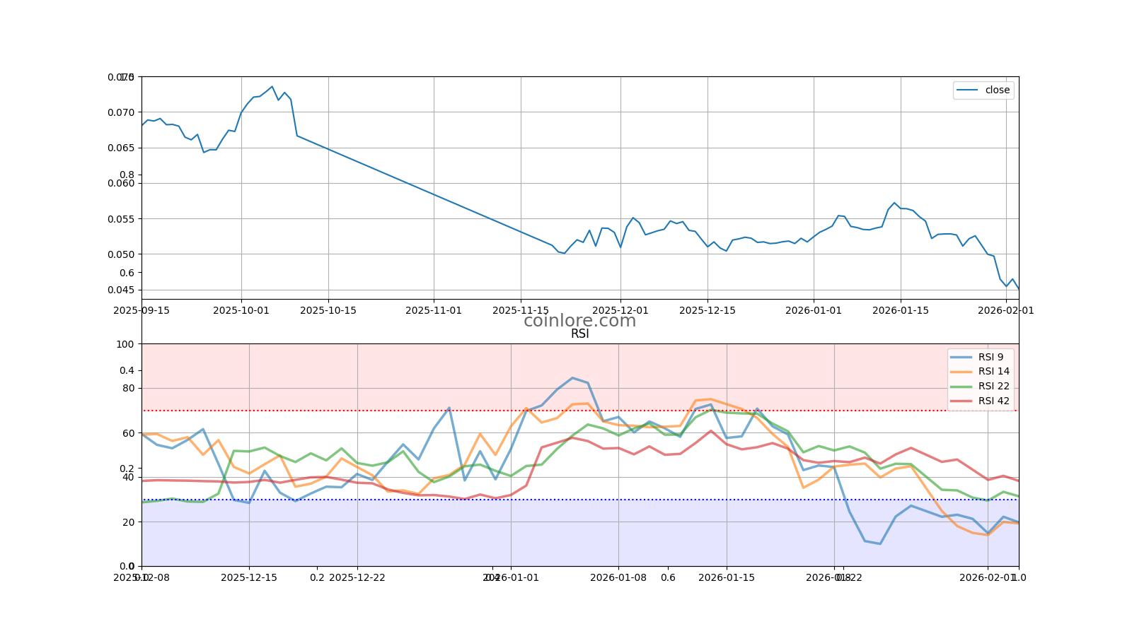 GreenPower RSI indicator