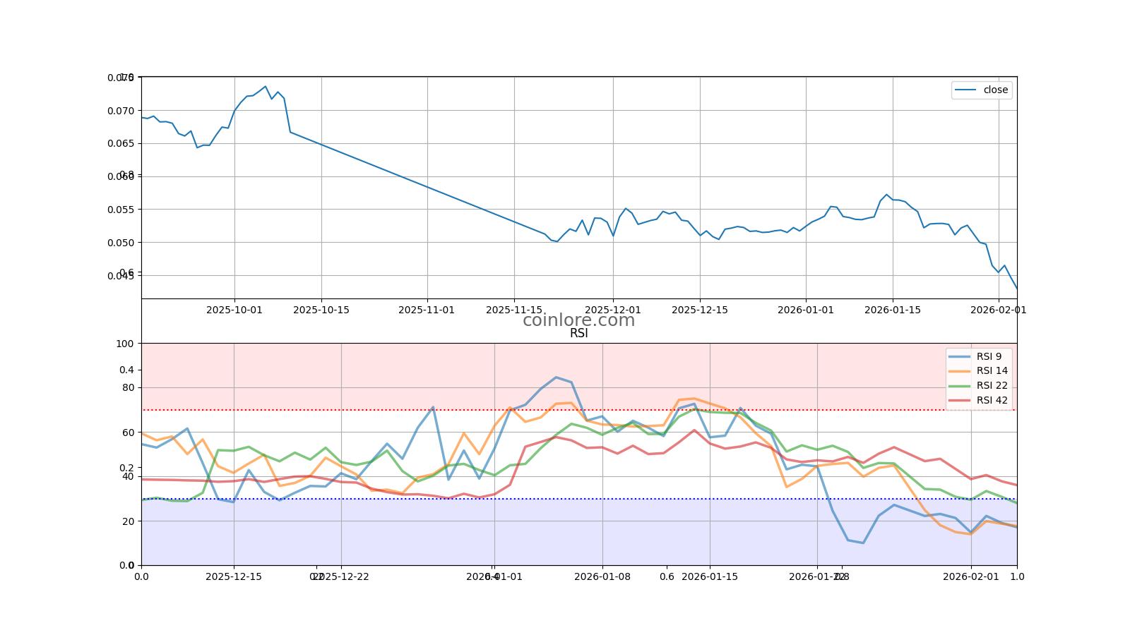 GreenPower RSI indicator