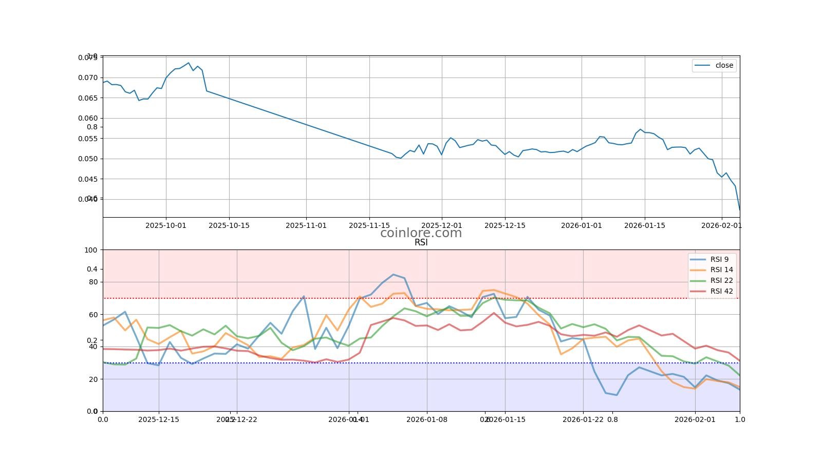 GreenPower RSI indicator