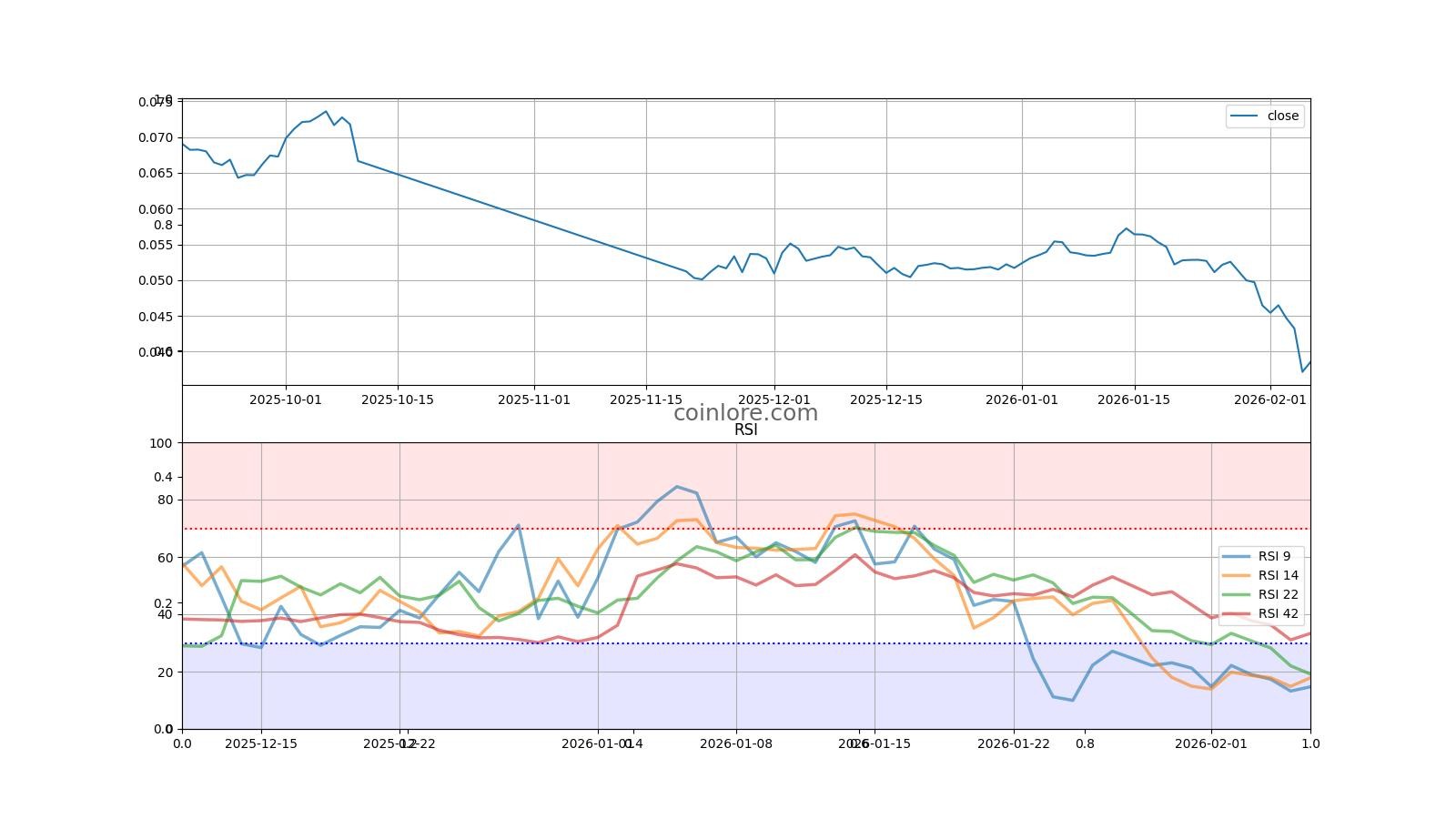 GreenPower RSI indicator