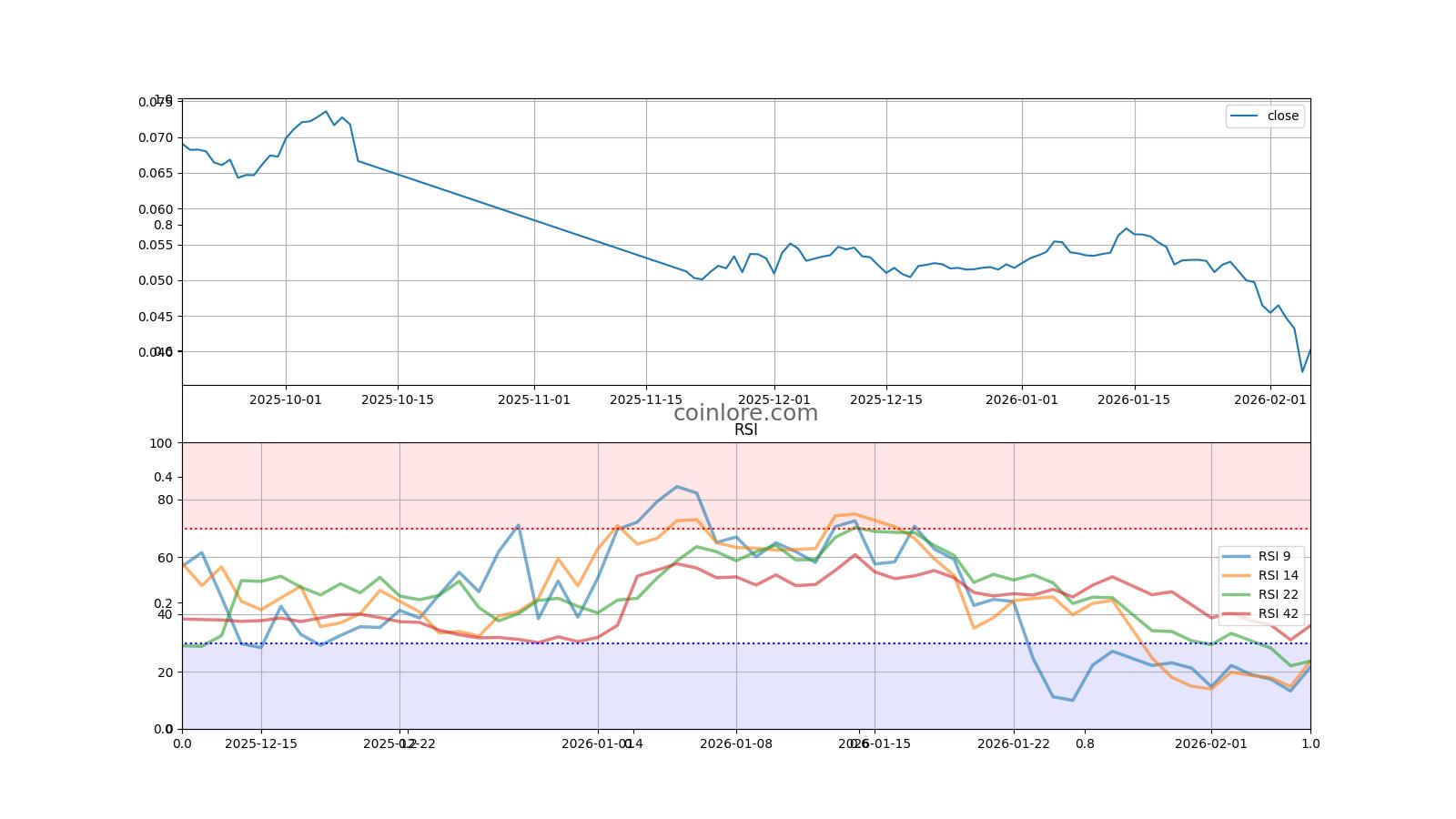 GreenPower RSI indicator