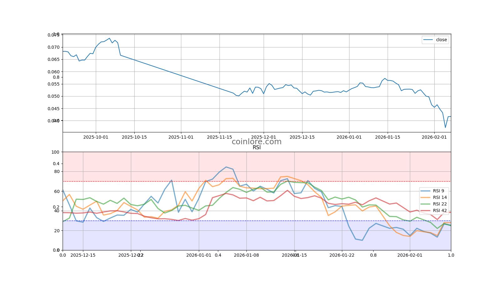 GreenPower RSI indicator
