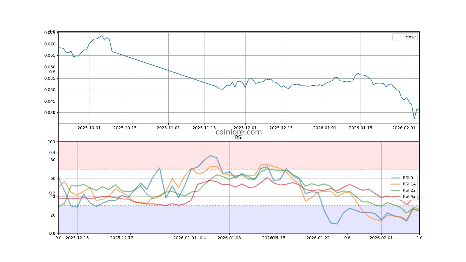 GreenPower RSI indicator