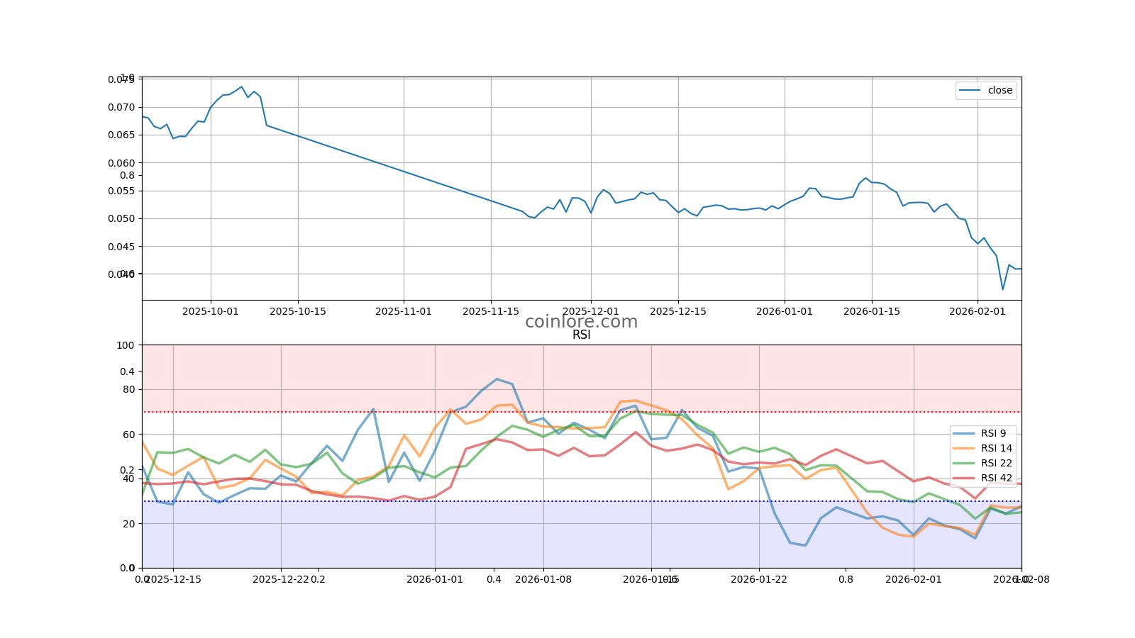 GreenPower RSI indicator