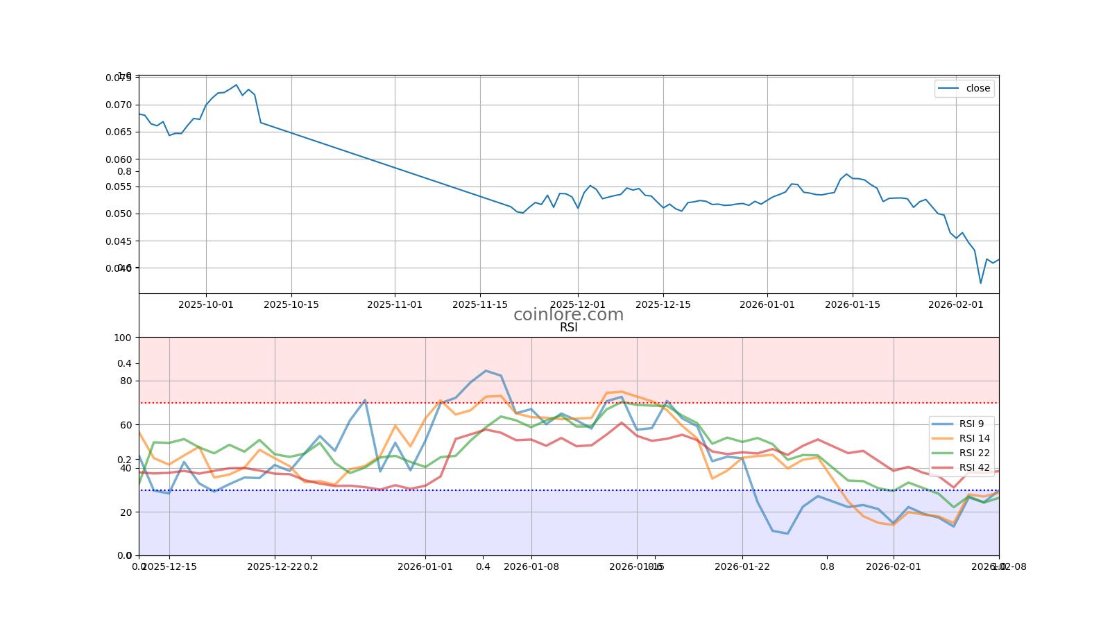 GreenPower RSI indicator
