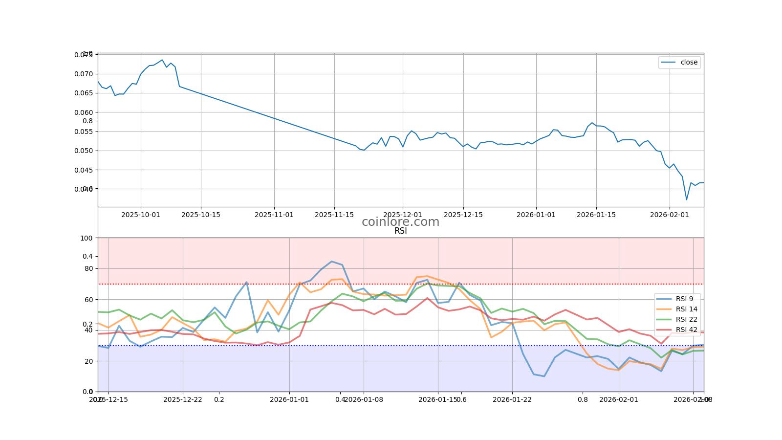 GreenPower RSI indicator