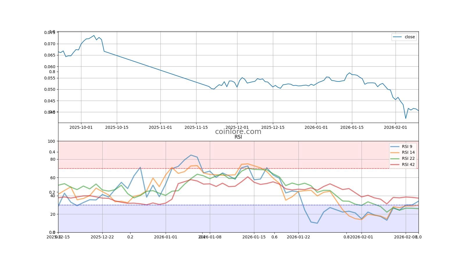 GreenPower RSI indicator