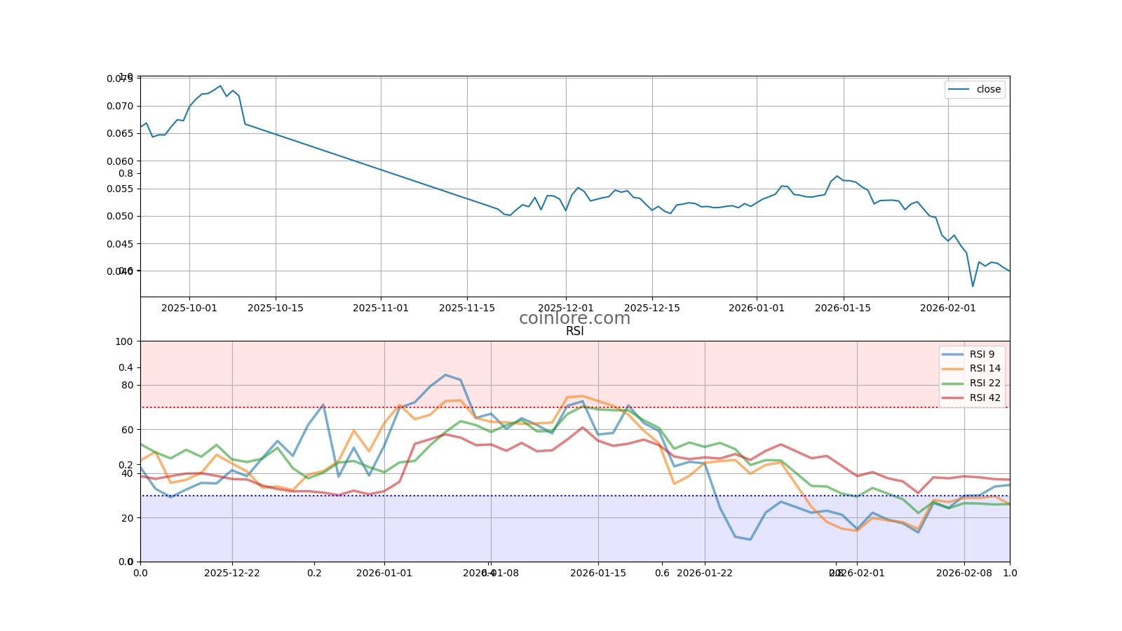 GreenPower RSI indicator