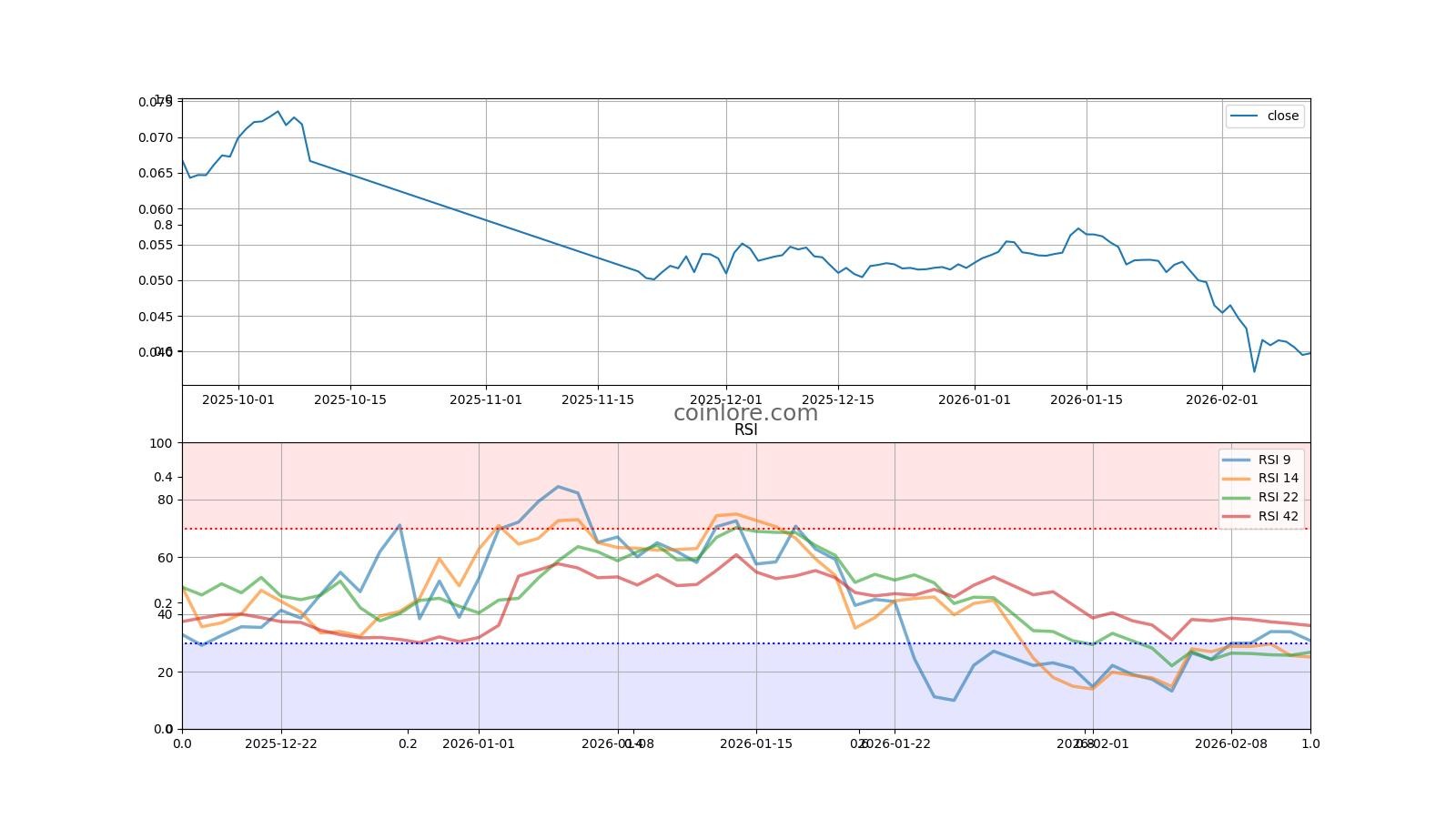 GreenPower RSI indicator