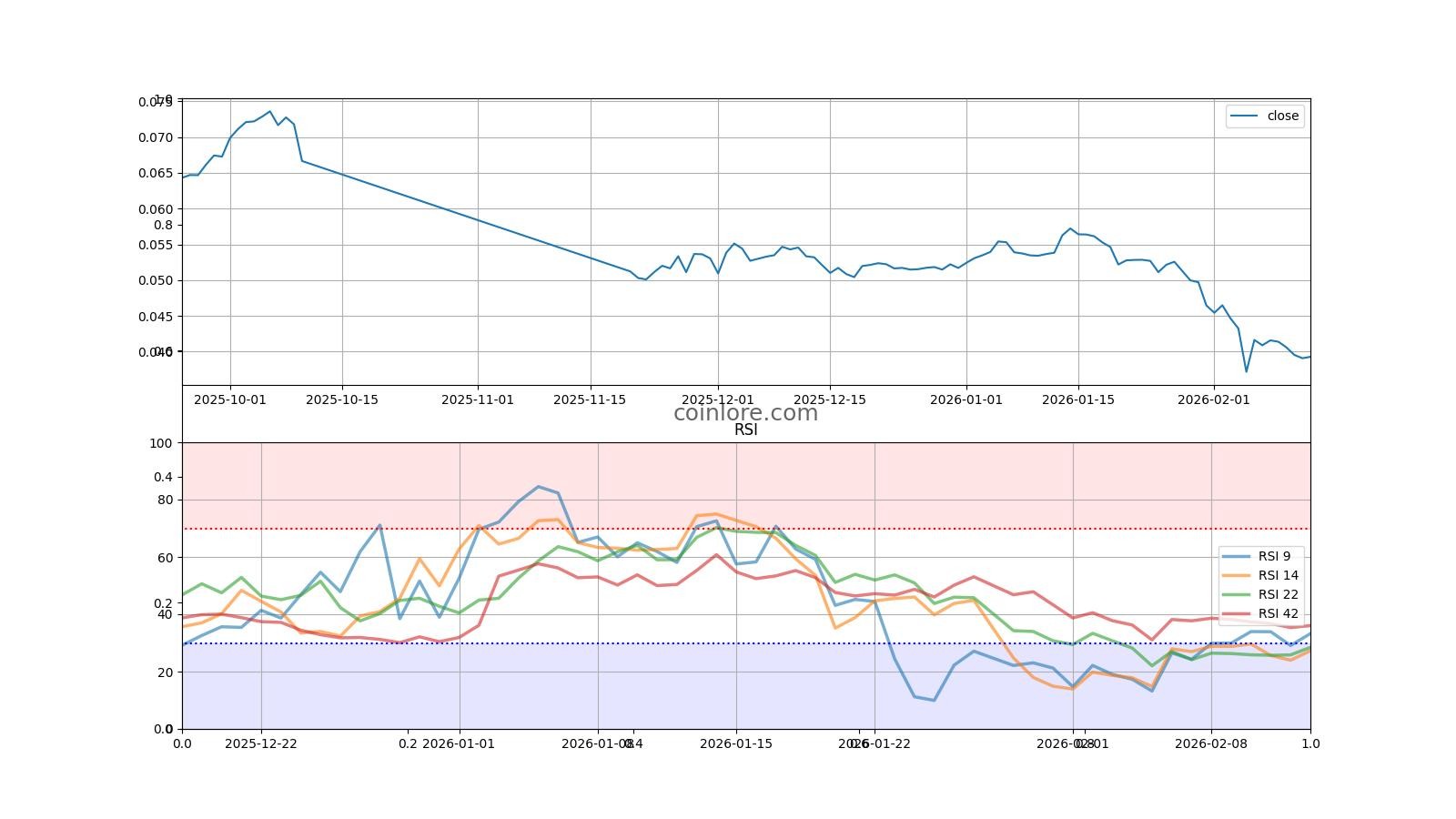 GreenPower RSI indicator