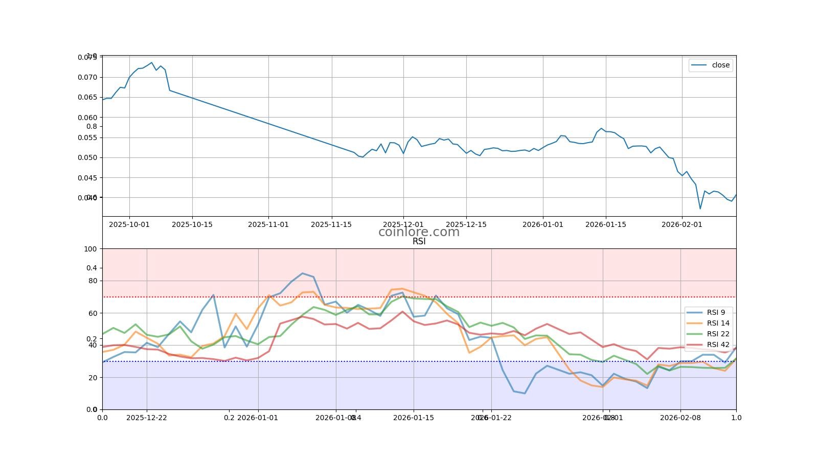GreenPower RSI indicator