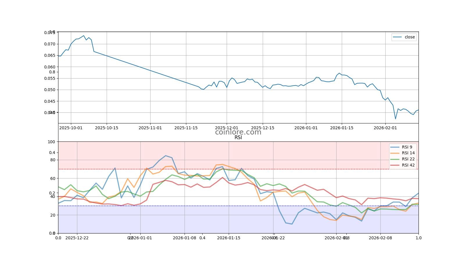 GreenPower RSI indicator