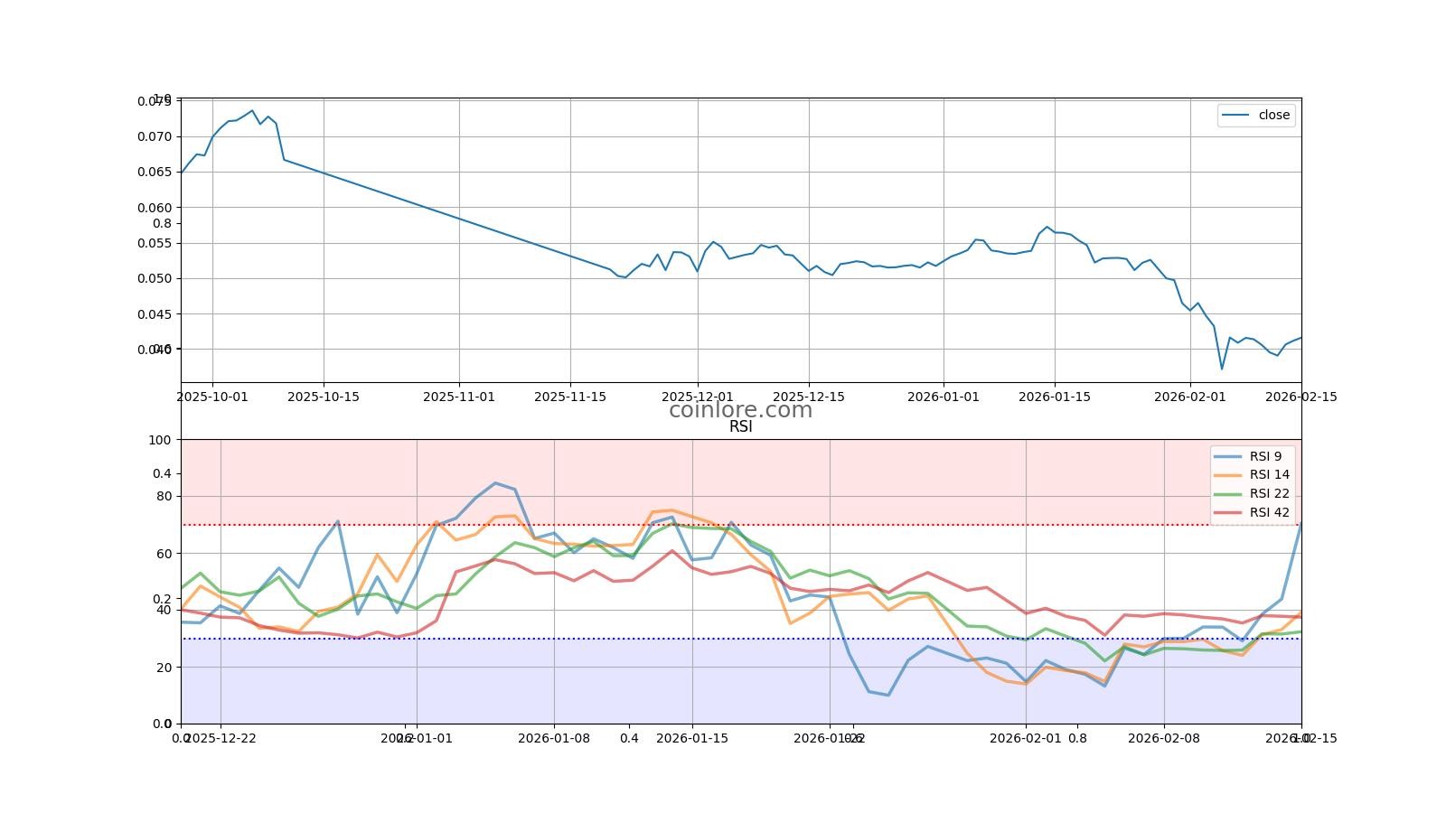 GreenPower RSI indicator