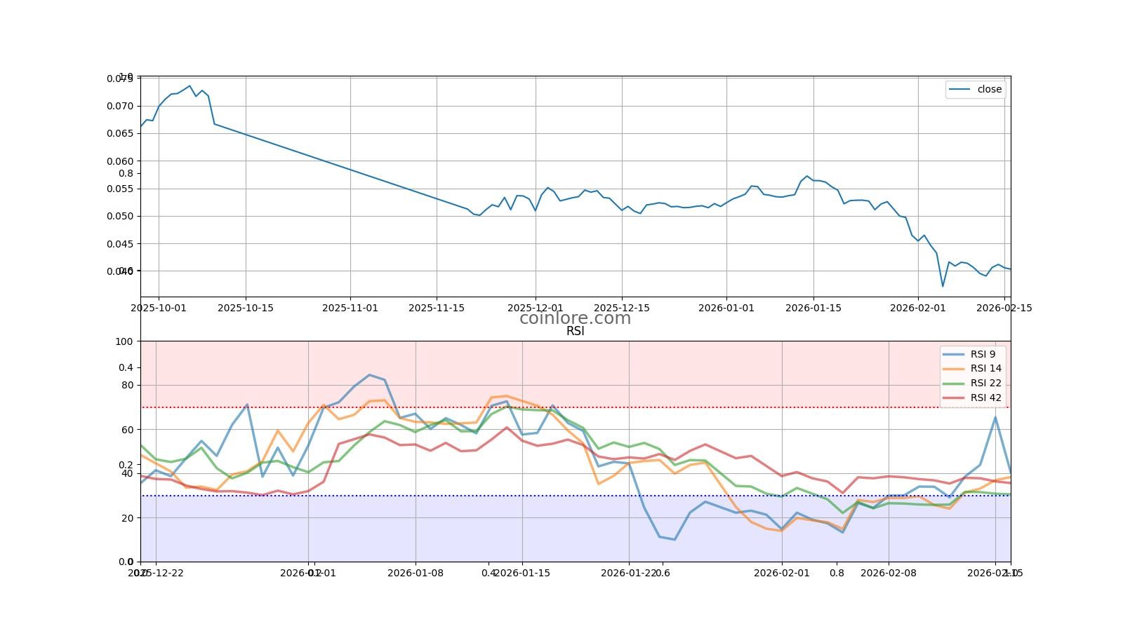 GreenPower RSI indicator