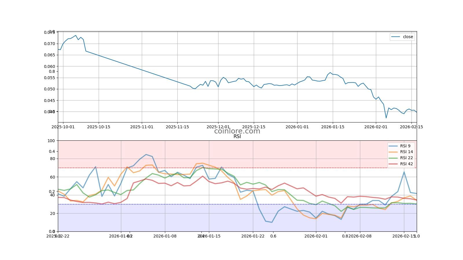 GreenPower RSI indicator