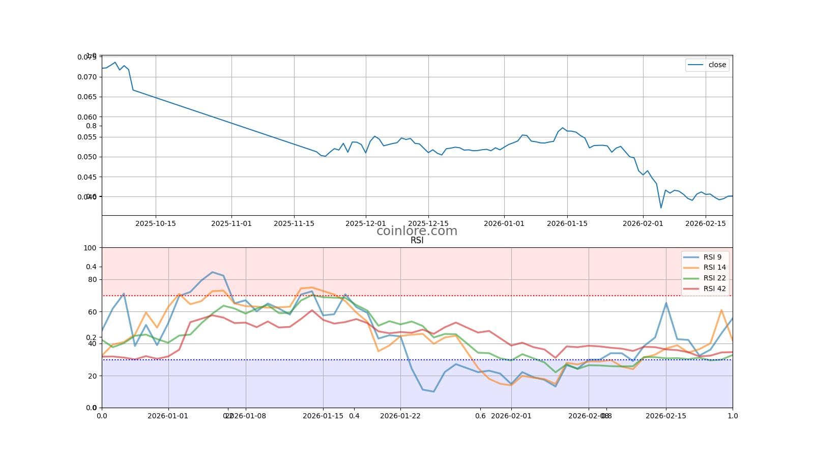 GreenPower RSI indicator