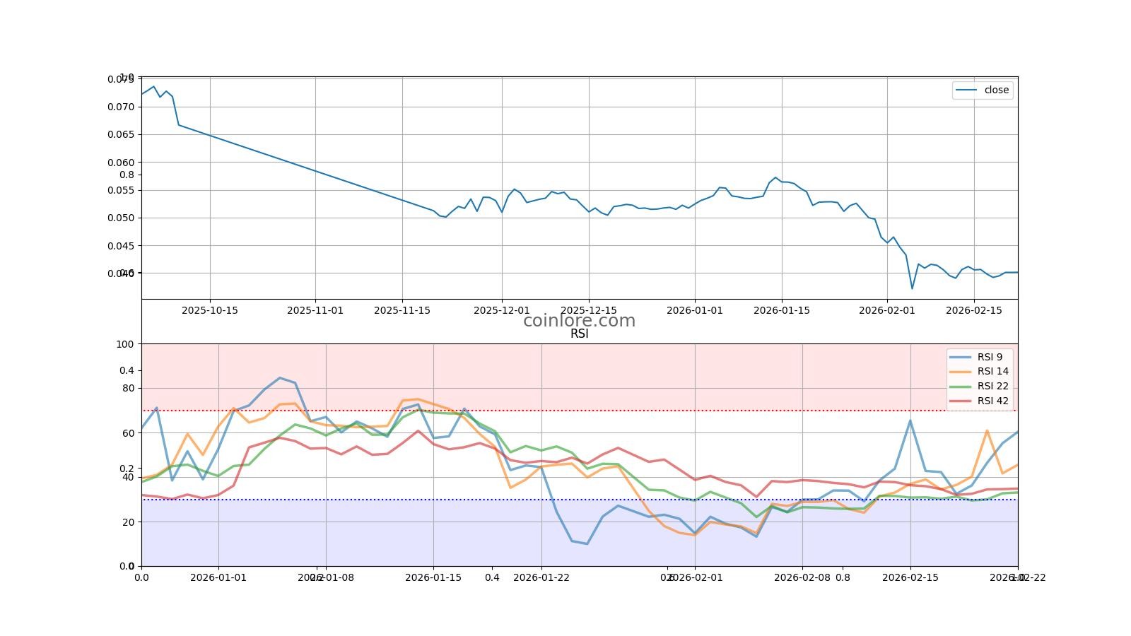 GreenPower RSI indicator