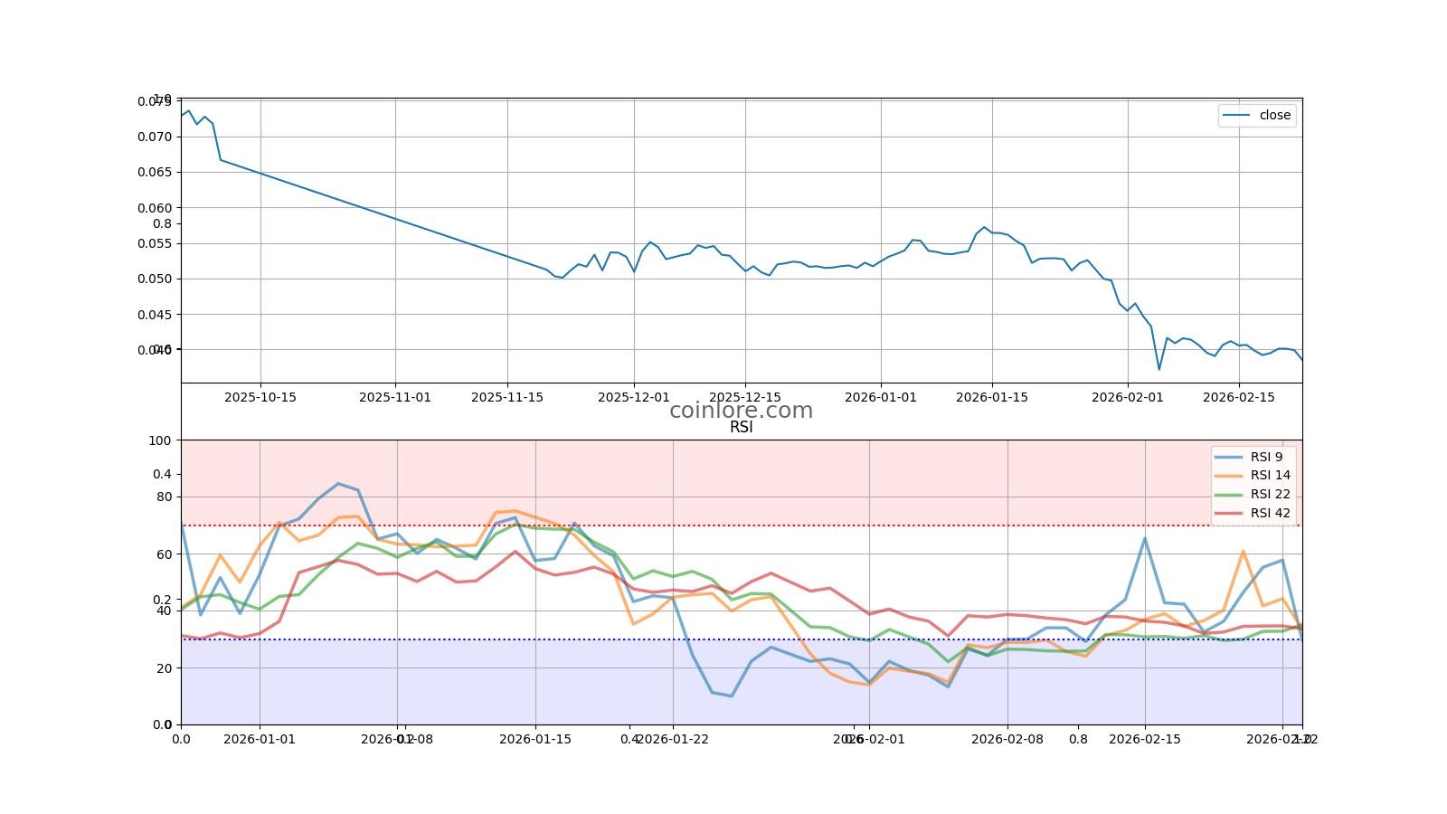 GreenPower RSI indicator