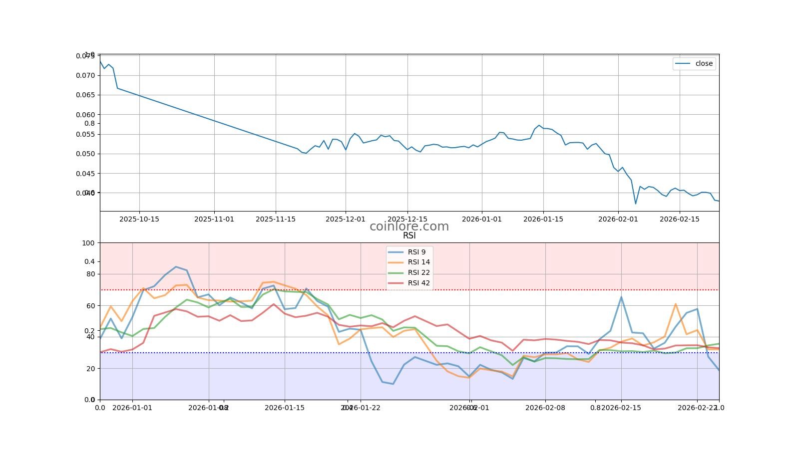 GreenPower RSI indicator