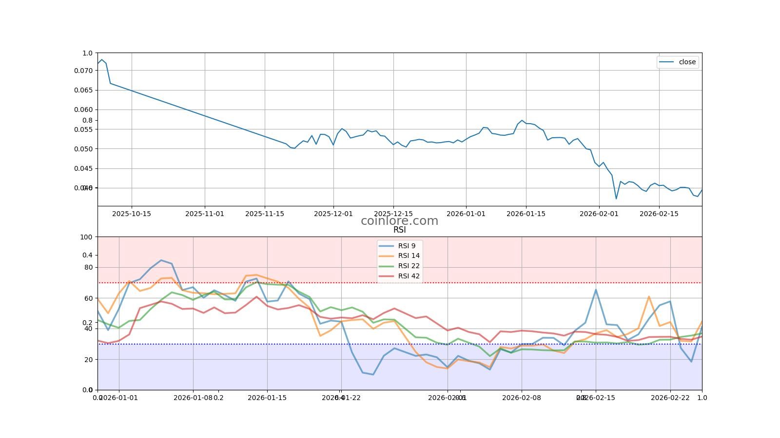 GreenPower RSI indicator