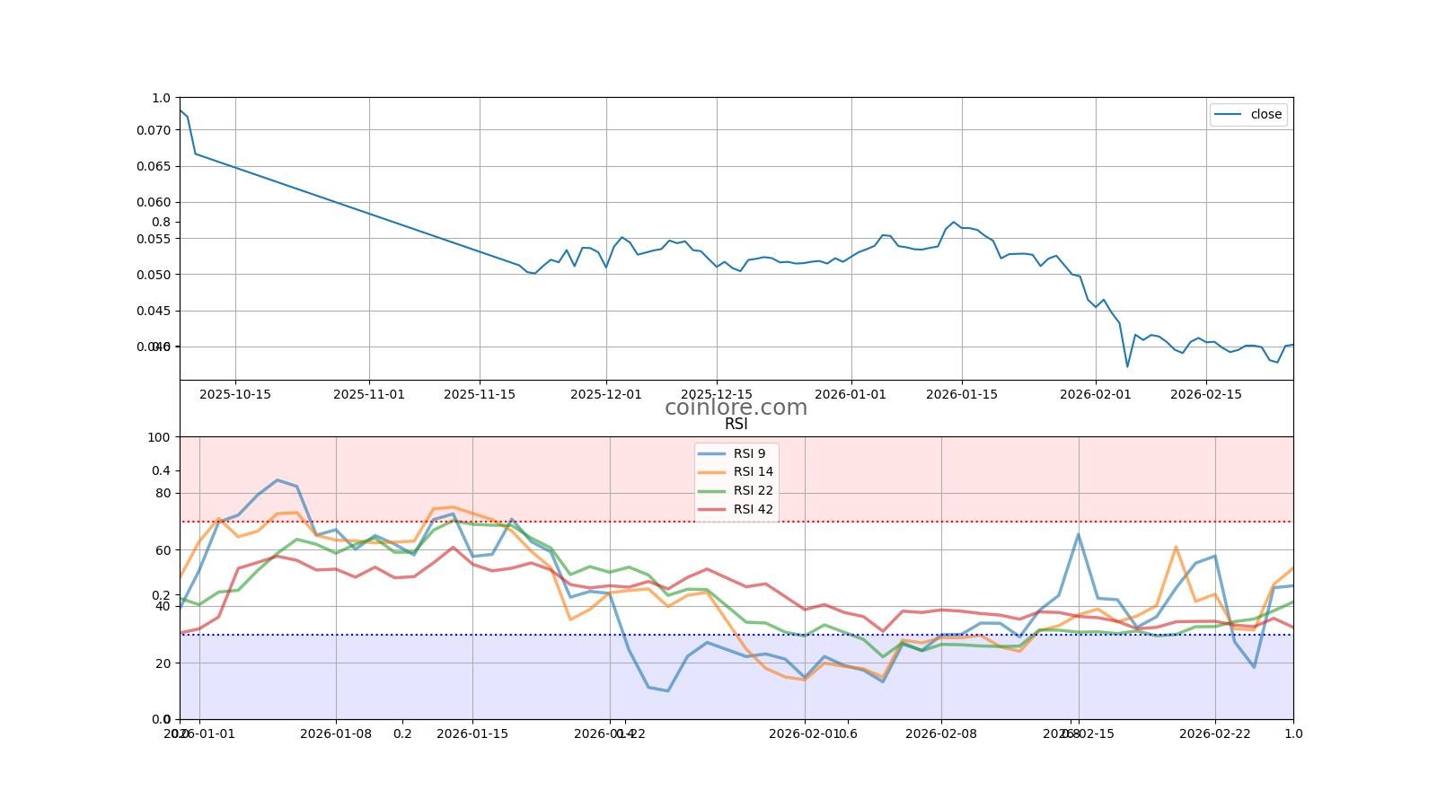 GreenPower RSI indicator