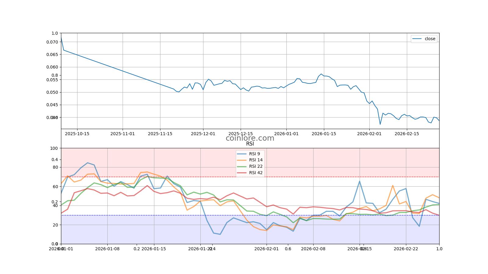 GreenPower RSI indicator