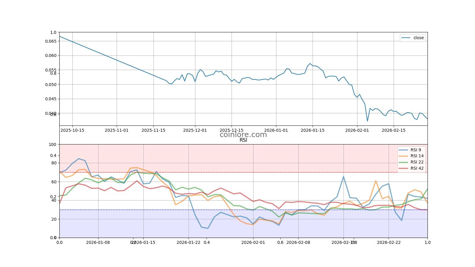 GreenPower RSI indicator