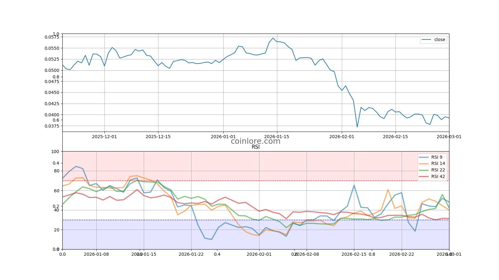 GreenPower RSI indicator