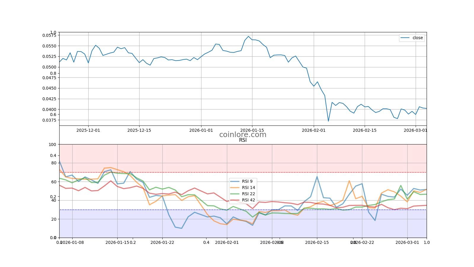 GreenPower RSI indicator