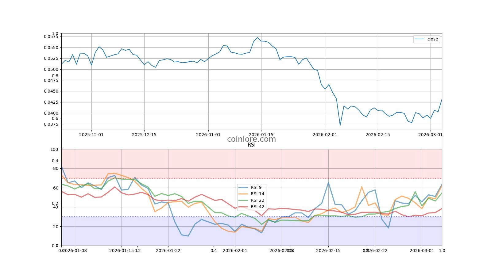 GreenPower RSI indicator