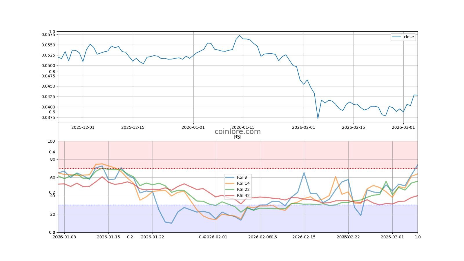 GreenPower RSI indicator