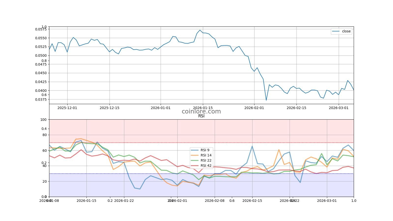GreenPower RSI indicator