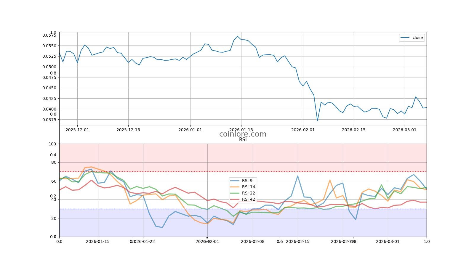 GreenPower RSI indicator