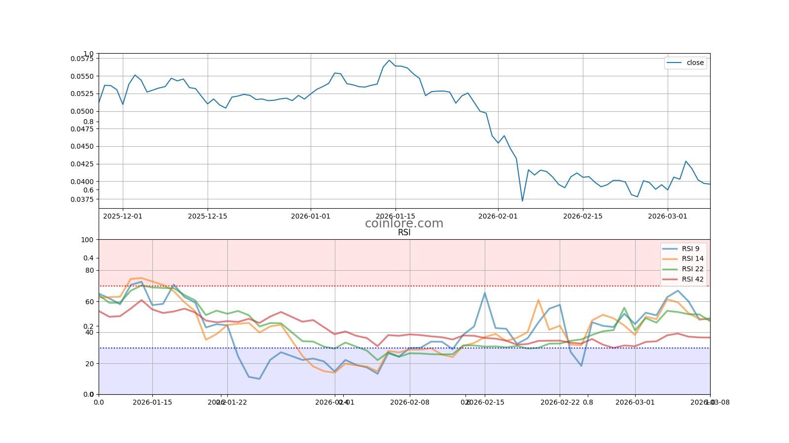GreenPower RSI indicator