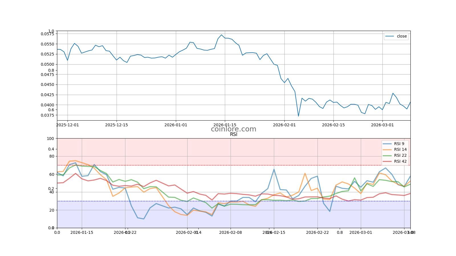 GreenPower RSI indicator